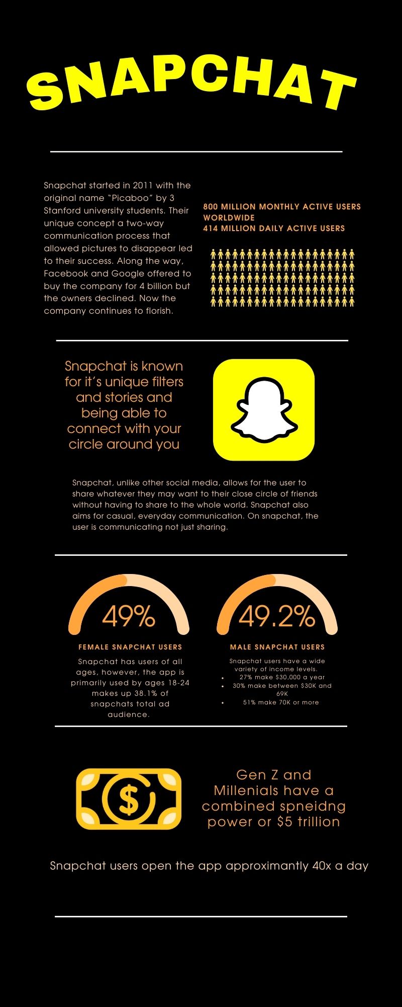 Bailey Hastie – Snapchat Infographic – Evangel University Social Media ...