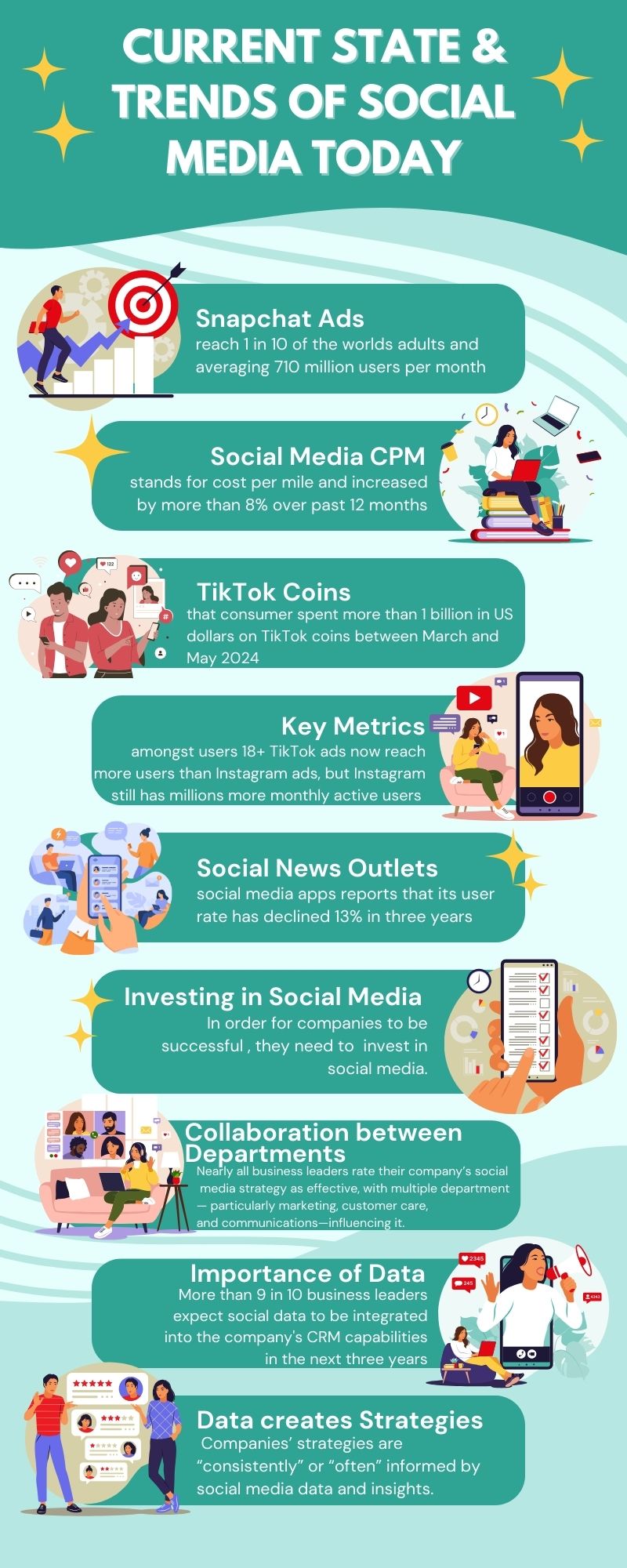 State of Social Media Infographic: Haven and Gunnar – Evangel ...