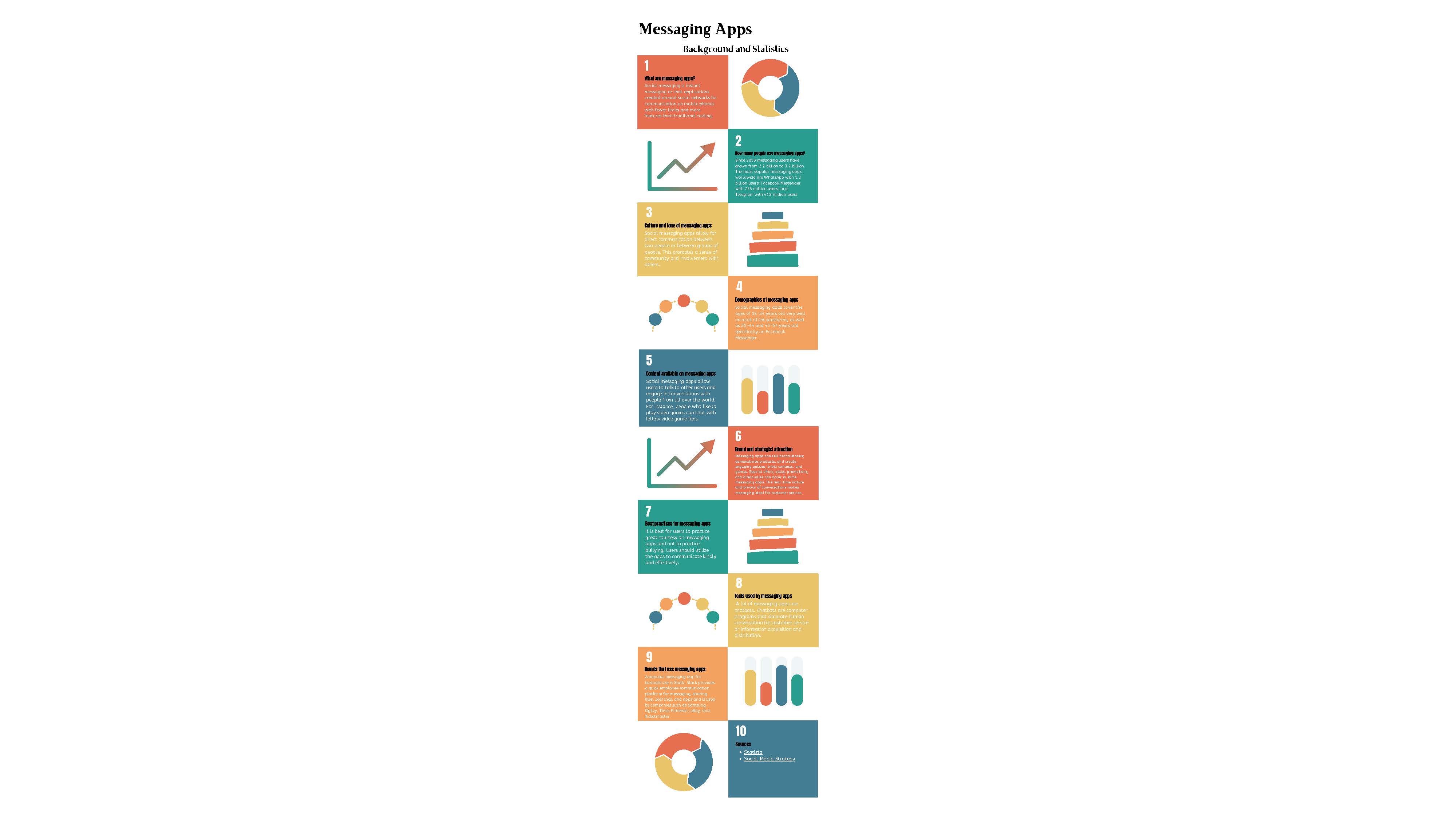 Messaging App Infographic by Jared Jackson – Evangel University Social ...