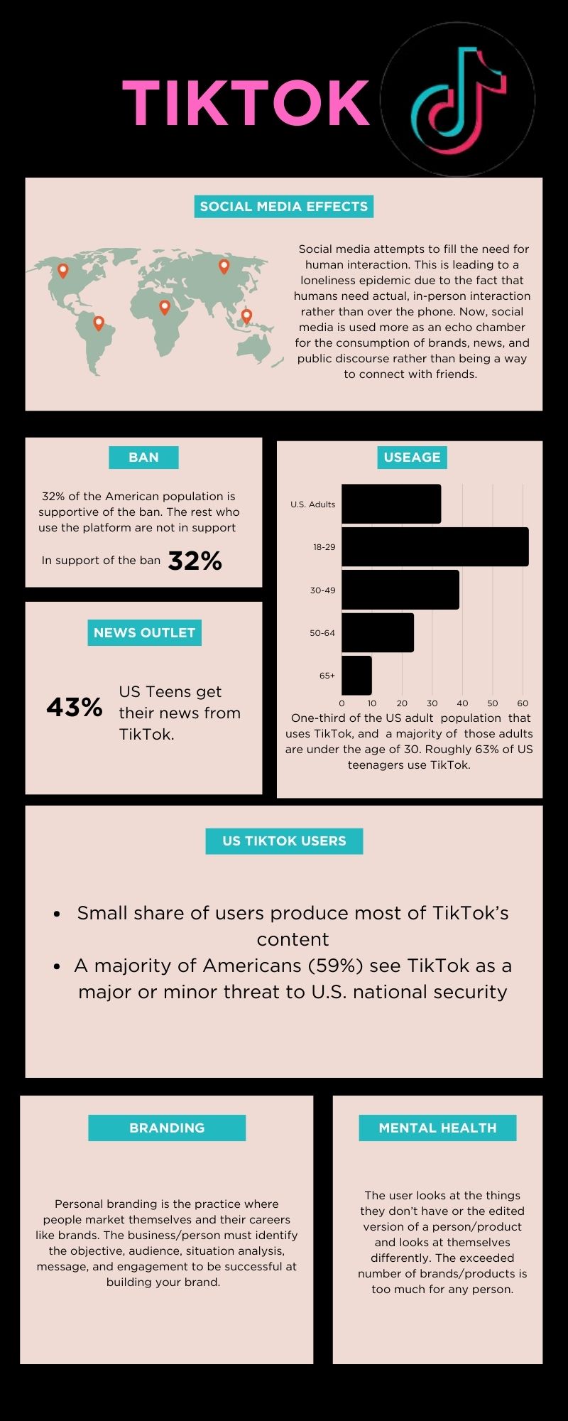 Chloe Carson TikTok Infographic – Evangel University Social Media ...