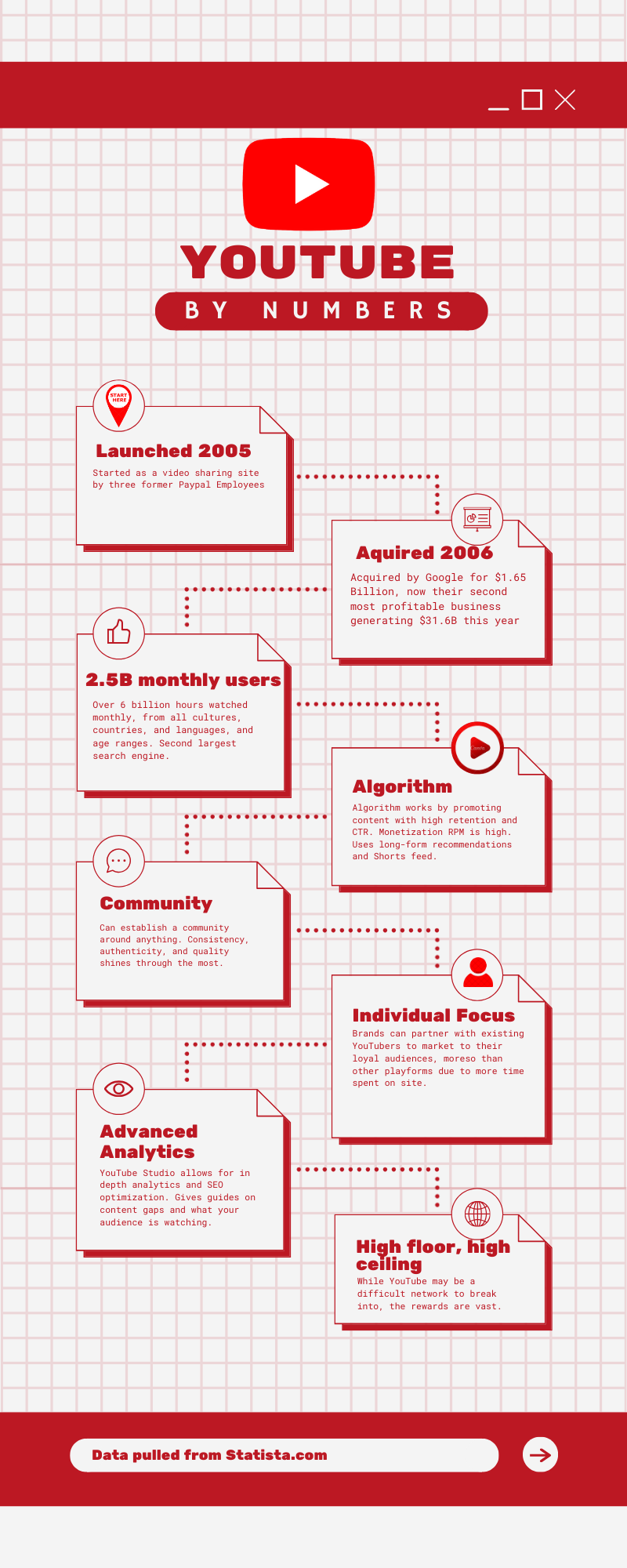 Wellborn – YouTube infographic – Evangel University Social Media ...